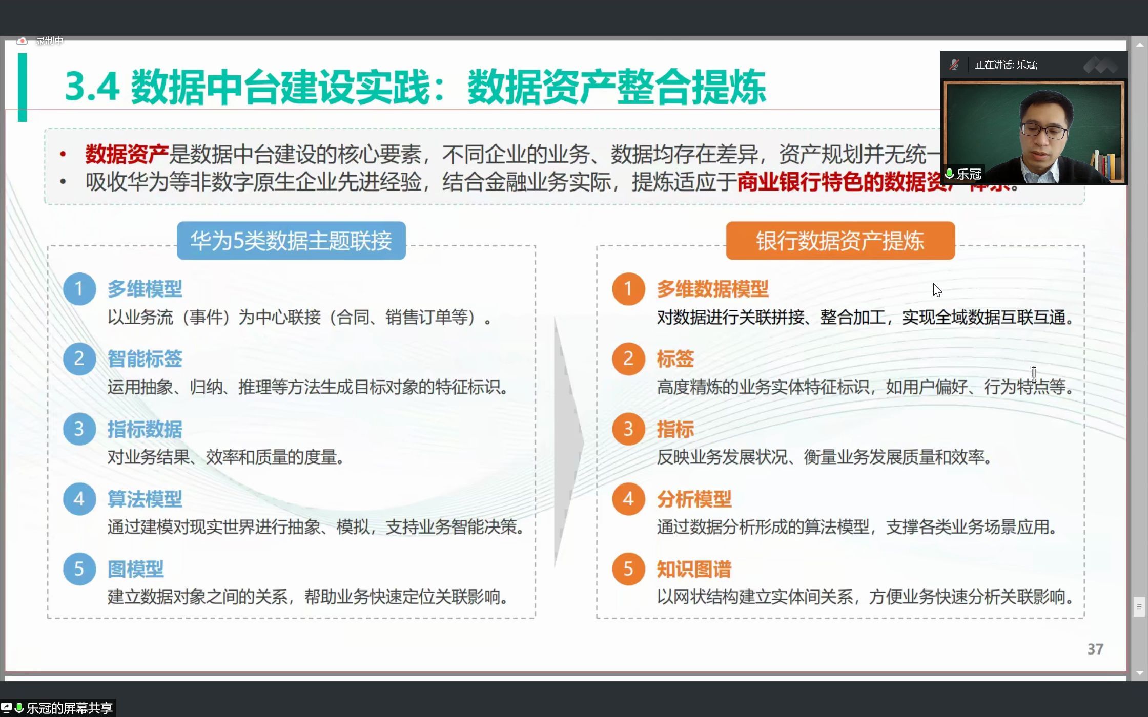 20221013大数据与商业银行2-乐冠