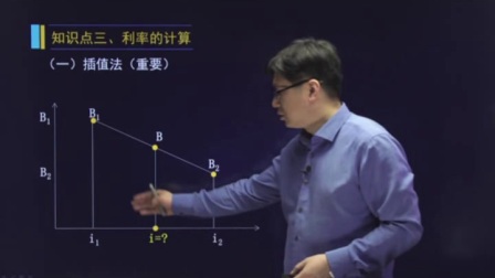 来学网来学教育中级会计财务管理考点分析第二章货币时间价值57