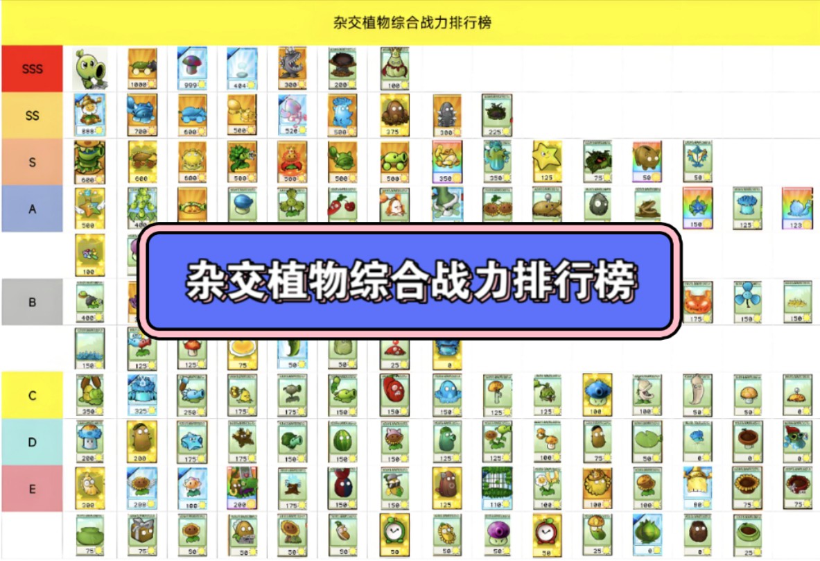 杂交植物综合战力排行榜,由于上一次排行榜大家都有看法,所以这次我...