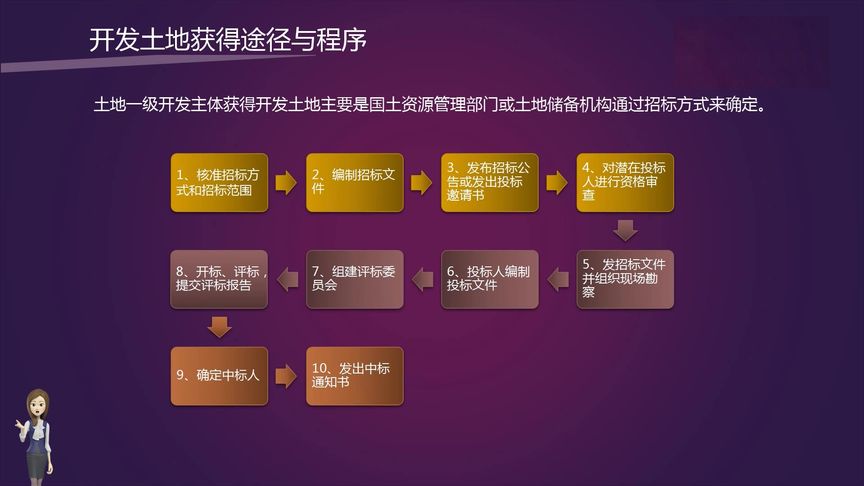 房地产投资——地产基础知识 :土地开发与土地利用计划