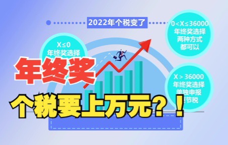 个税变了!年终奖到手可能相差1万元!