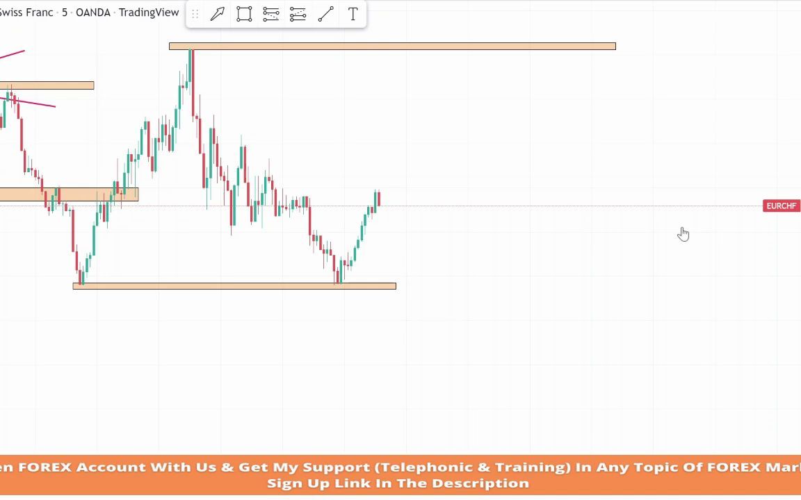 100%安全5分钟剥头皮交易策略-最佳外汇策略-最佳价格行动策略
