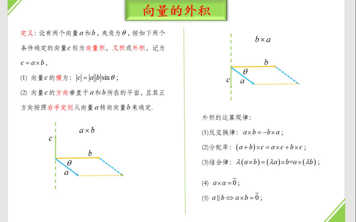 106.解析几何:向量外积
