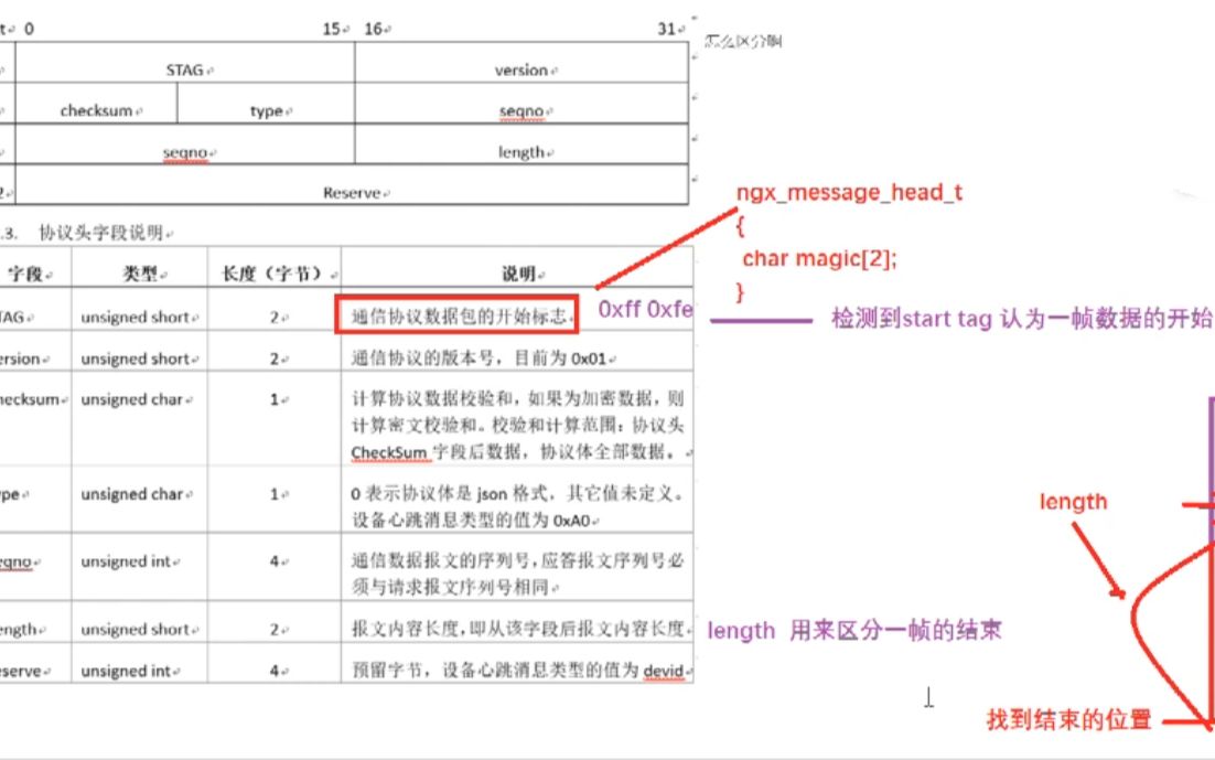 万物互联的根本-通信协议设计