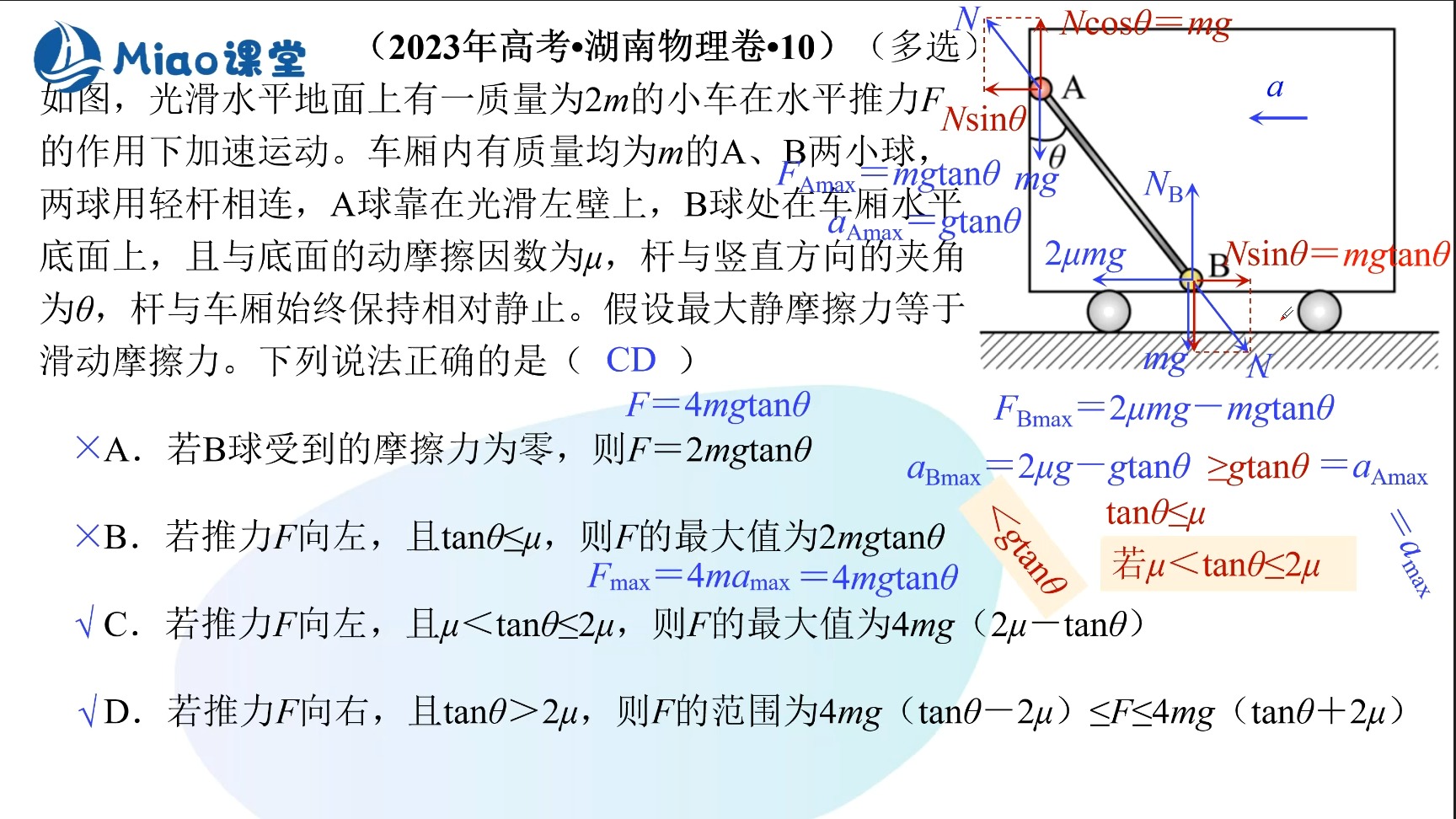 ...2023年高考湖南物理卷第10题(考查牛顿第二定律的临界极值问题)