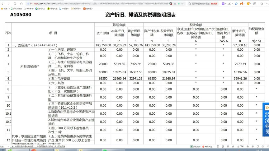 汇算清缴:资产折旧、摊销及纳税调整明细表#会计实操 #会计干货