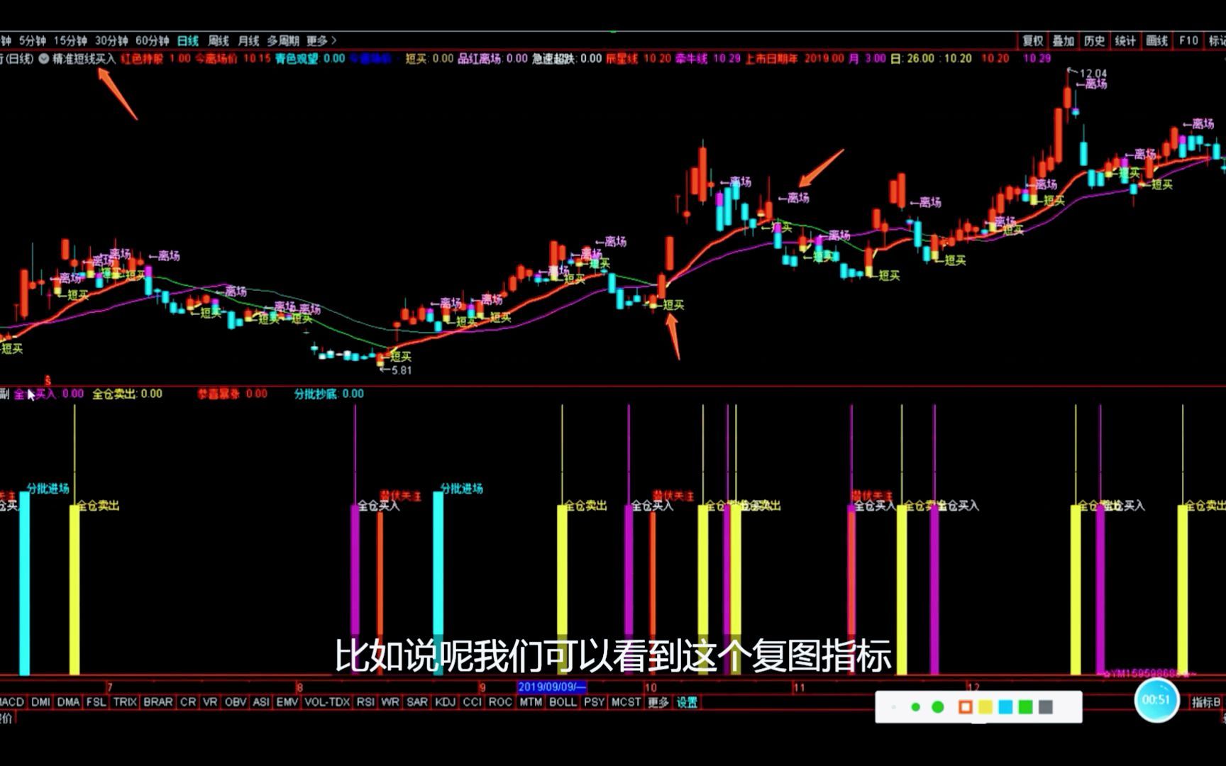 好评最高的指标公式,老司机大神也都在用的选股方法!