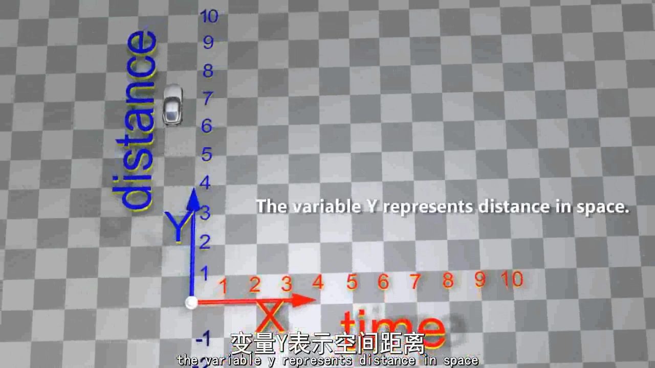 【开眼看世界】人人都应该看的重要视频:动画微积分