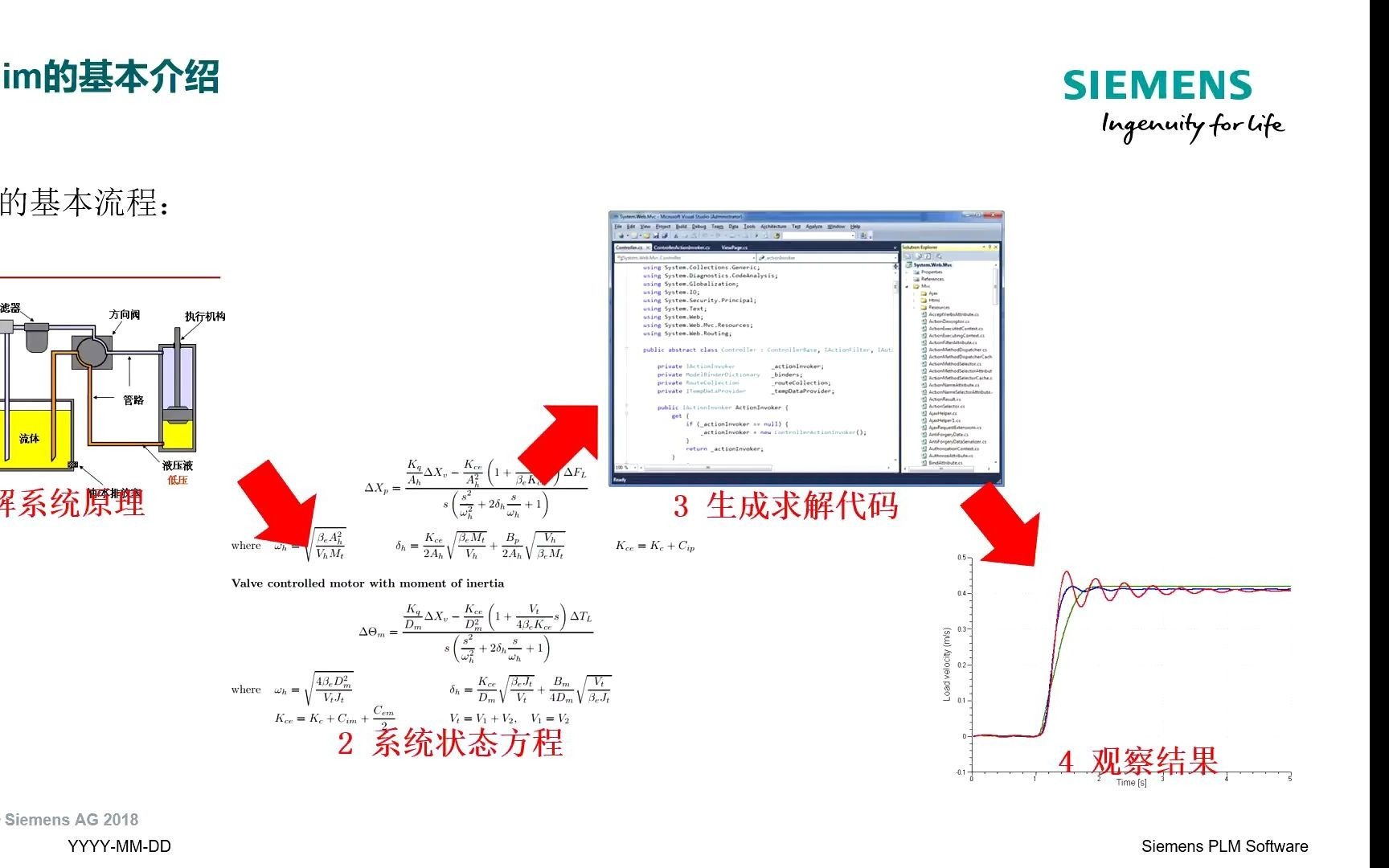 【公开课】西门子Simcenter Amesim在液压仿真中的应用
