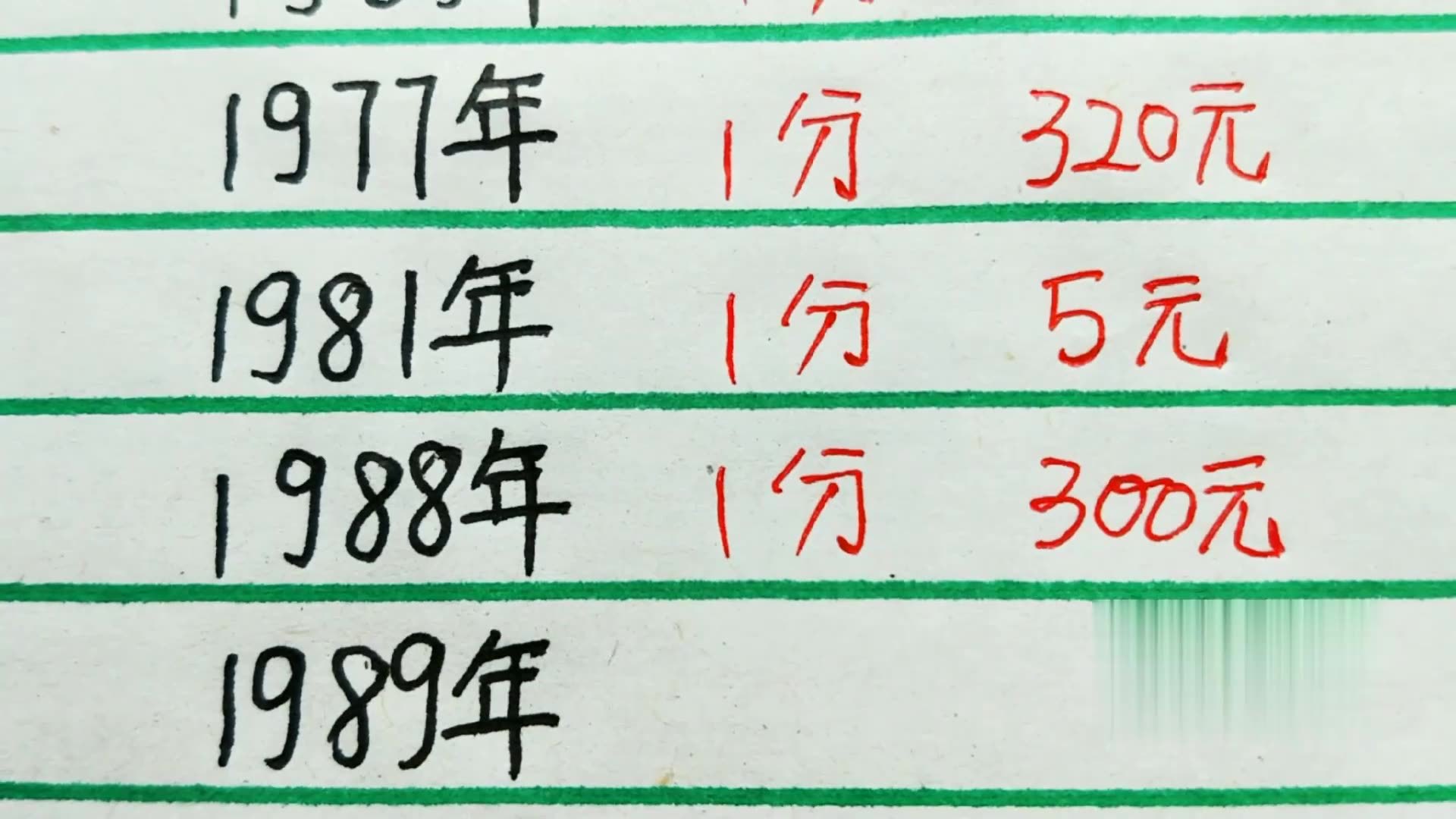 中国硬币回收价格,看看你家有没