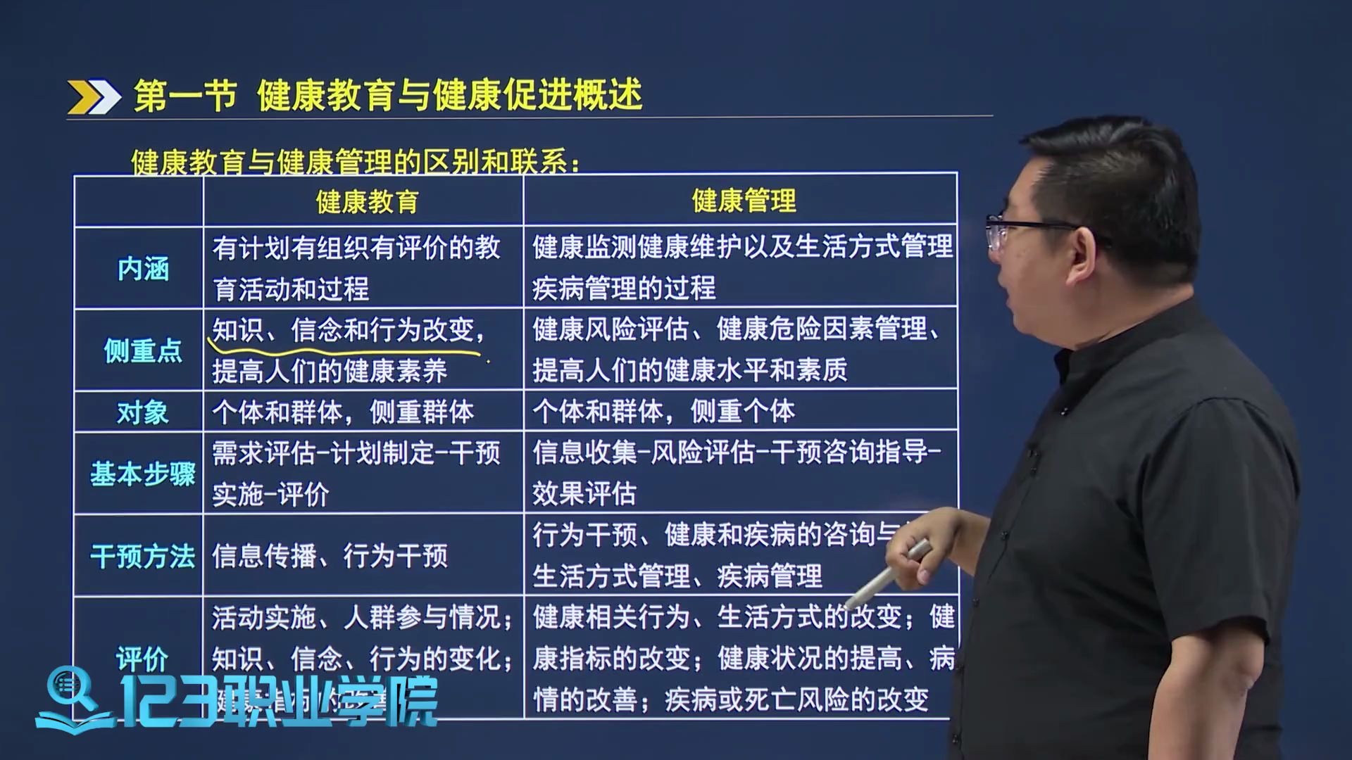 健康管理师重要考点:健康教育与健康管理的区别和联系