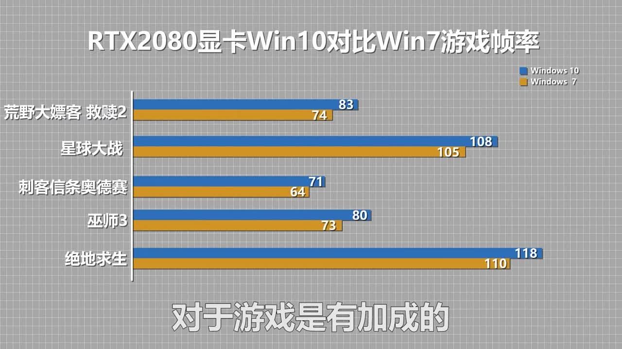 Win7对比Win10哪个系统玩游戏更好呢?