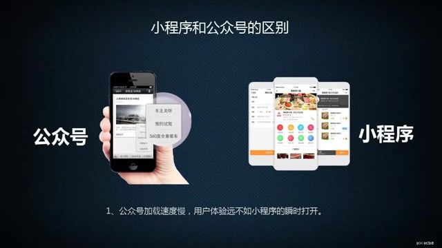 公众号和小程序的区别都有哪些?#网站 #软件开发 ##小程序开发