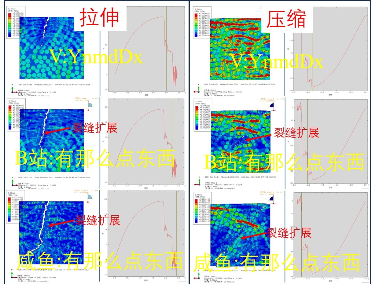基于ABAQUS-CFRP复合材料横向单轴拉伸、压缩裂缝扩展模拟