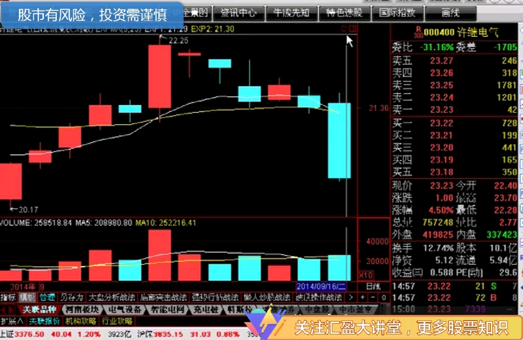 EXPMA指标中线走好信号5~汇盈大讲堂陈辉