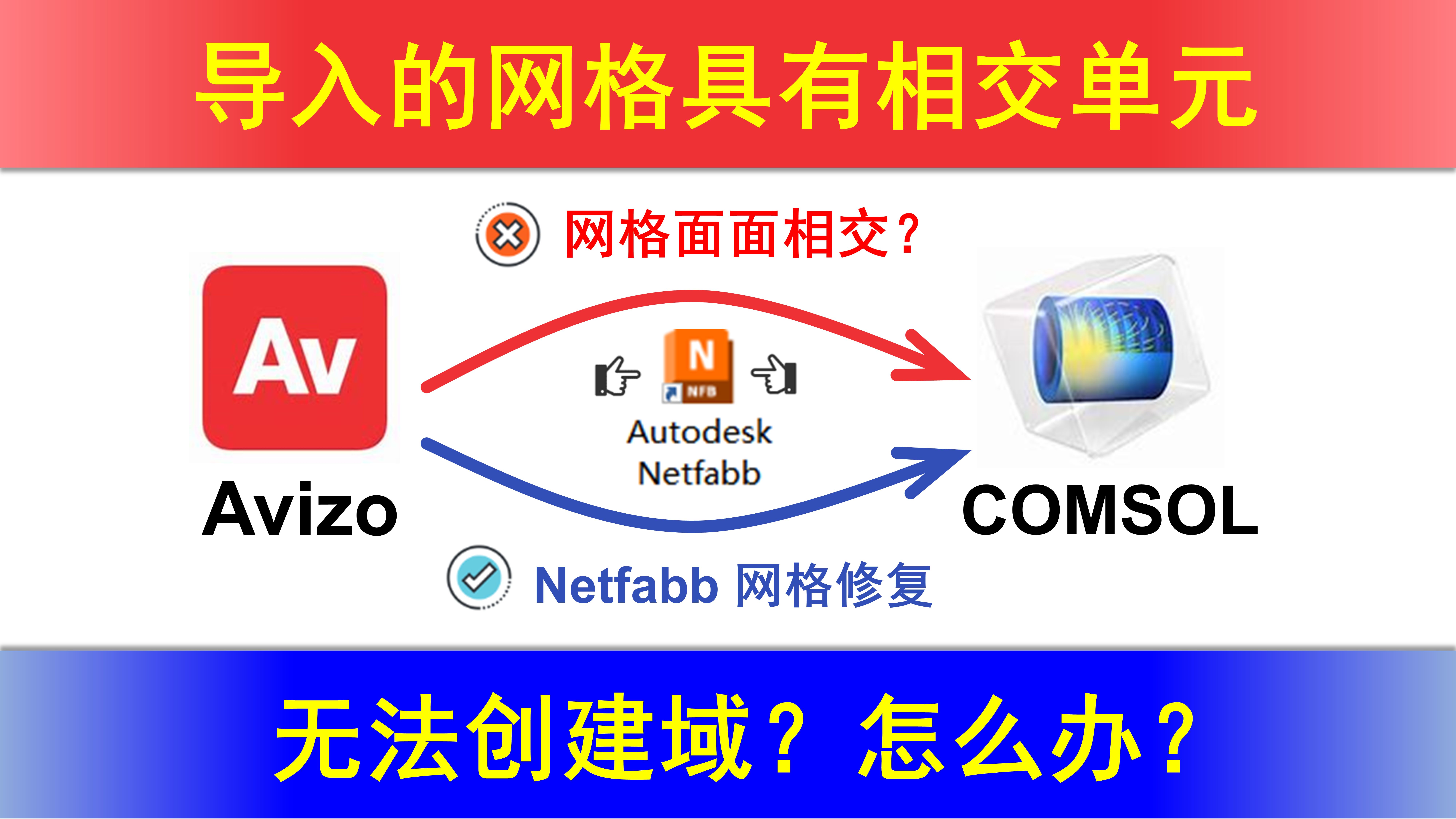 《Avizo联合Comsol渗流模拟》—奇技银巧