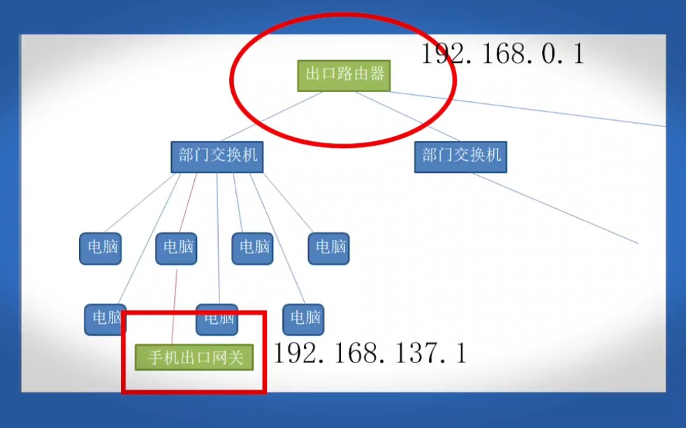断网了,如何用手机带着整个办公室的台式电脑上网,临时办公?几步设置...