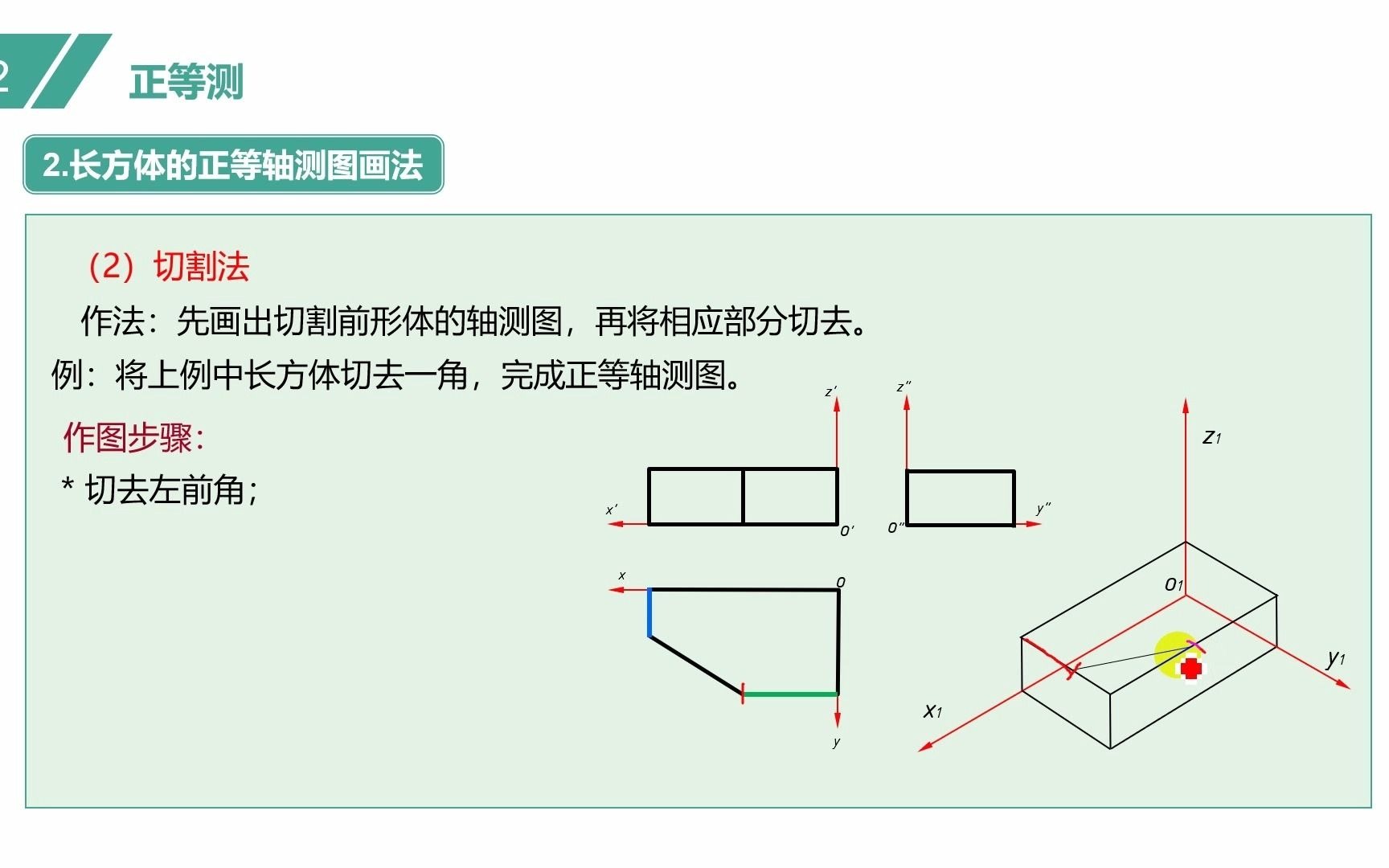 17.5讲切割法作长方体的正等轴测图