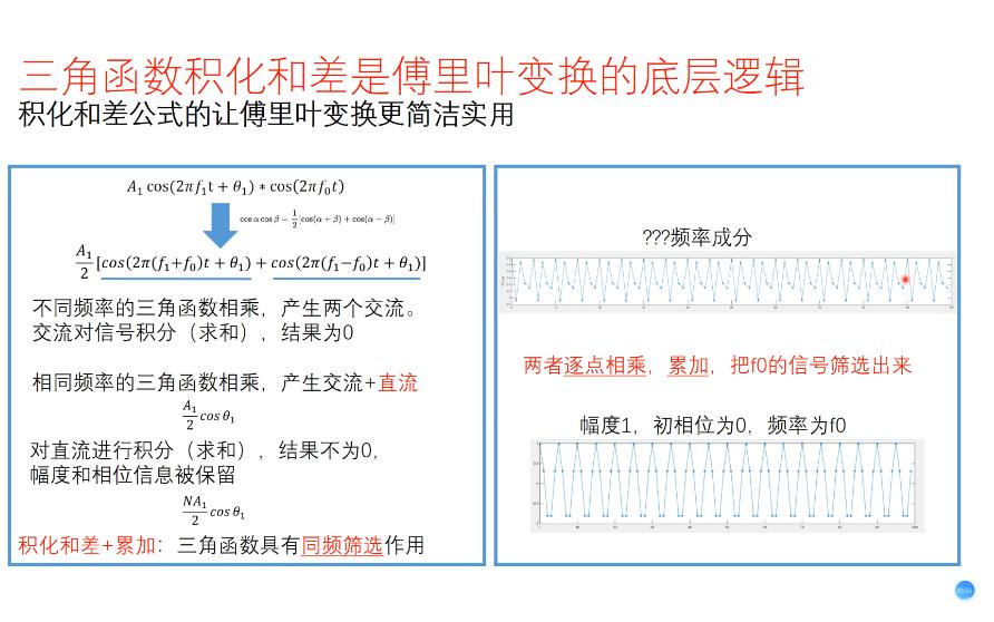 从三角函数积化和差理解傅里叶变换,更简洁和实用