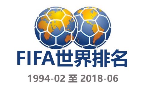 世界杯来了!了解一下各个国家球队的实力吧!