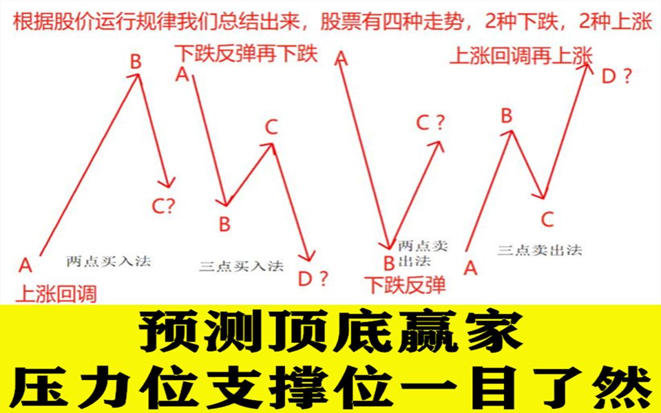 预测顶底赢家二三点买入卖出提示指标 公式 精准预测支撑位和压力位...