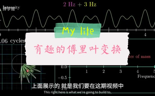 几分钟带你了解傅里叶变换
