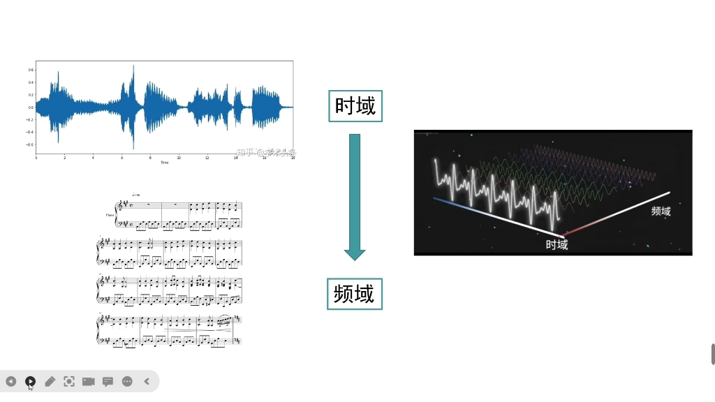傅里叶变换的本质