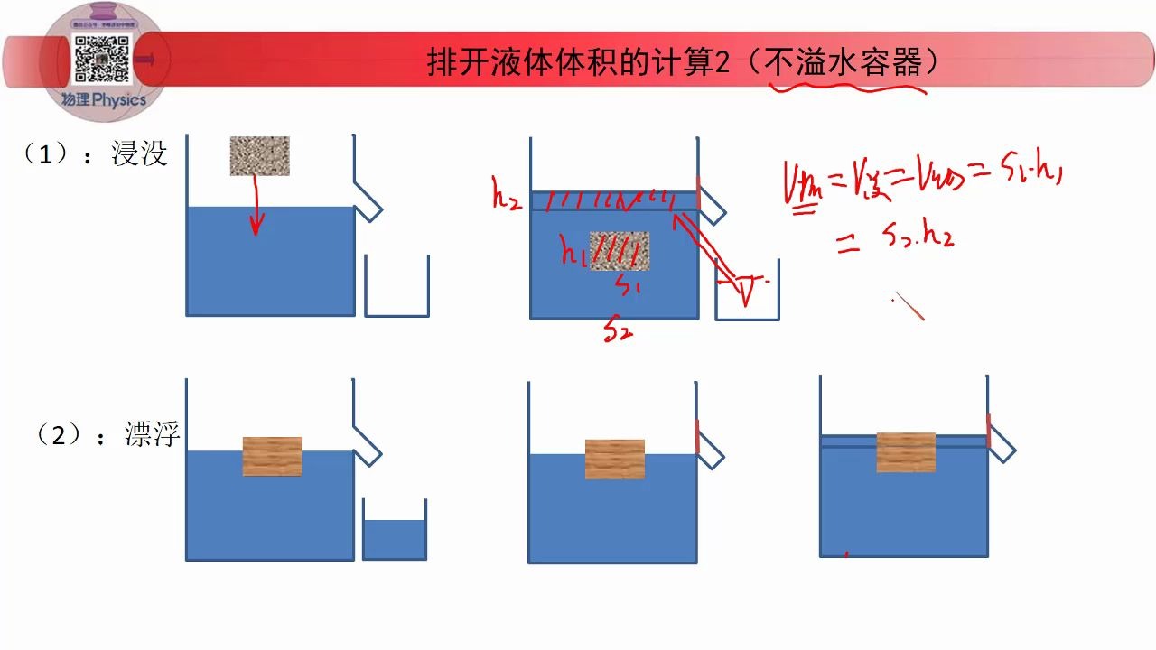 小专题 浮力中排开液体体积的计算