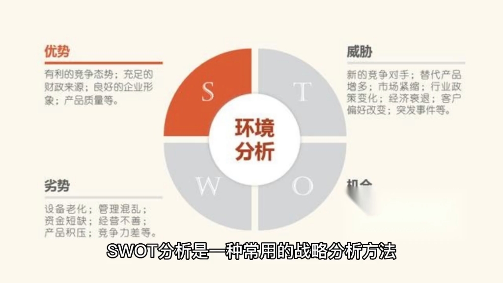 #产品经理 #职场 如何使用SWOT进行产品定位分析