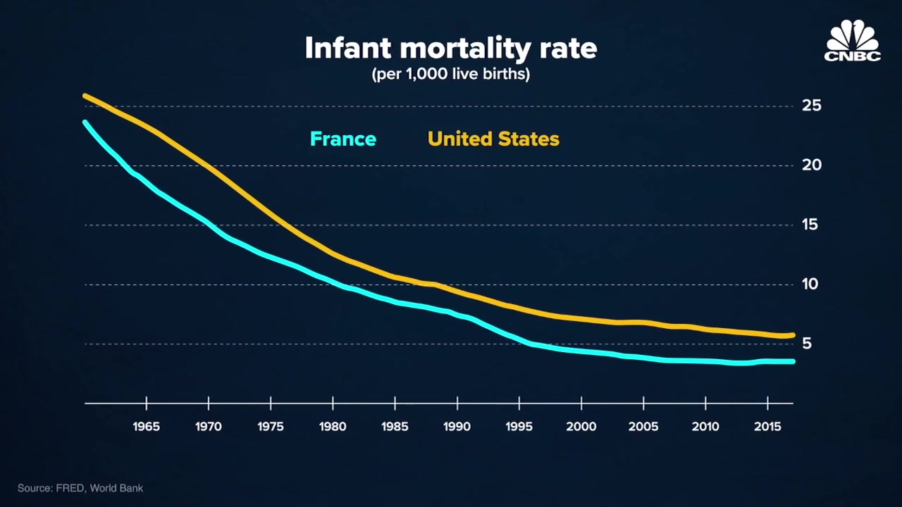 法国医疗卫生体制比较