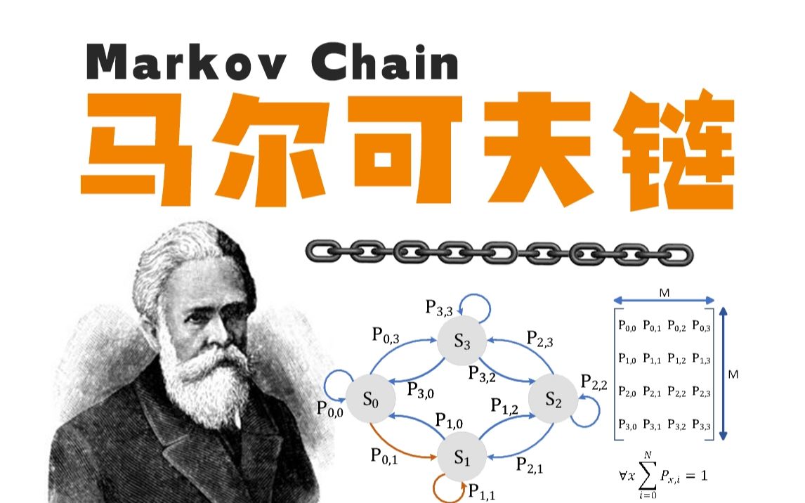 ...可夫链】给做成动画了!2023最新内容从模型理论到核心概念,越学越爽!