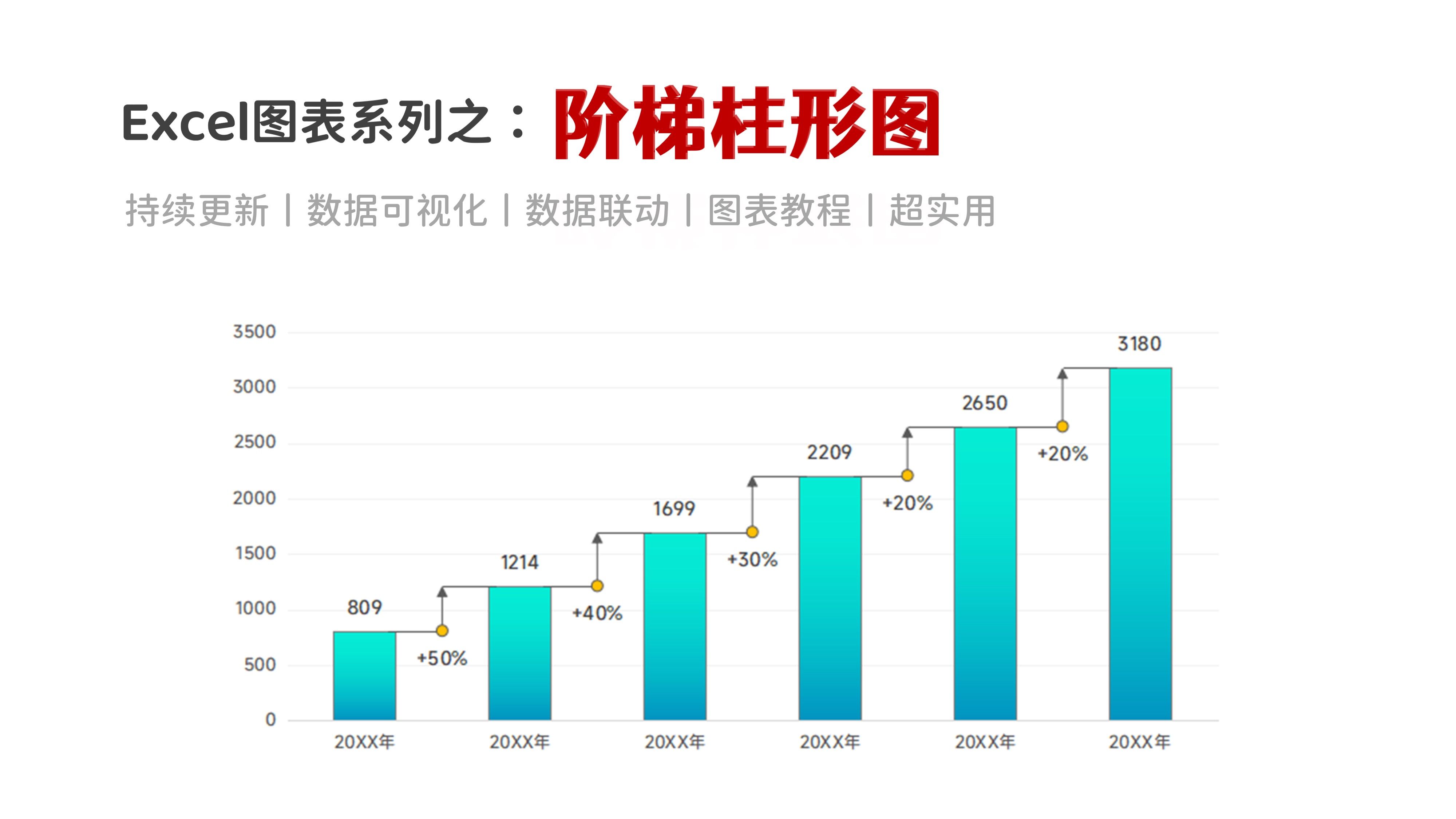 excel阶梯柱形图,原来还可这样做!