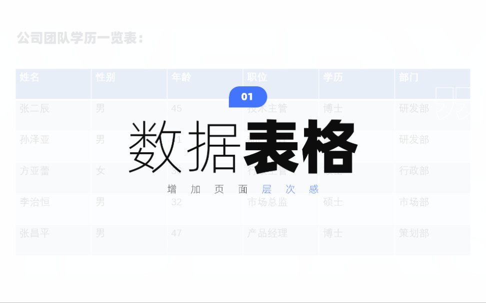 PPT中数据表格该如何优化,既好看又能更清晰表达数据