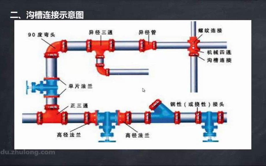 4.4.管道沟槽连接