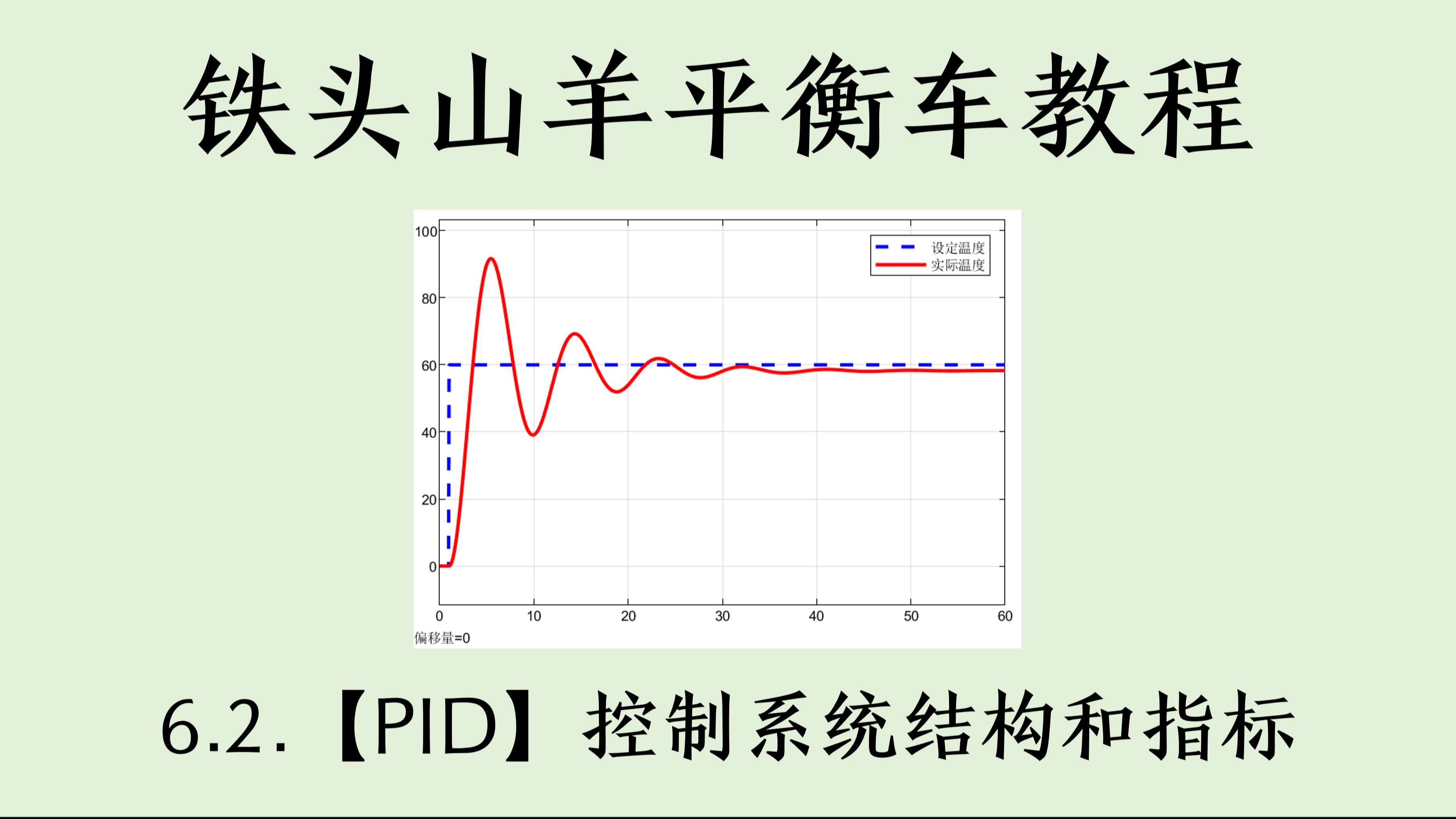 6.2 【PID】控制系统的结构和关键指标