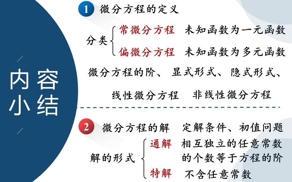 高等数学(同济版)视频:7.1 微分方程的基本概念。包括常(偏)微分方程的...