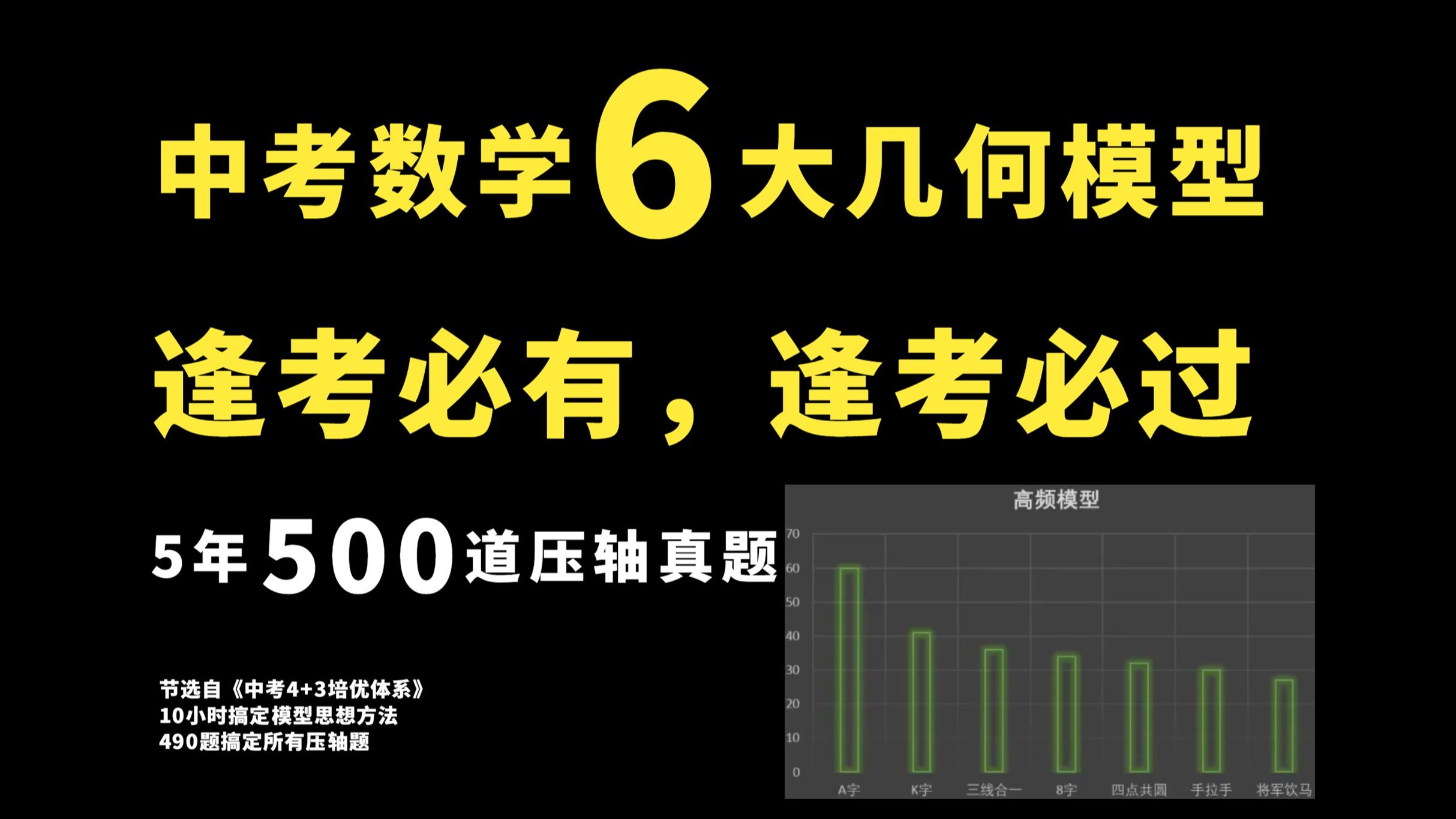 1小时高能开窍,中考数学6大高频几何模型全网最全中考压轴体系
