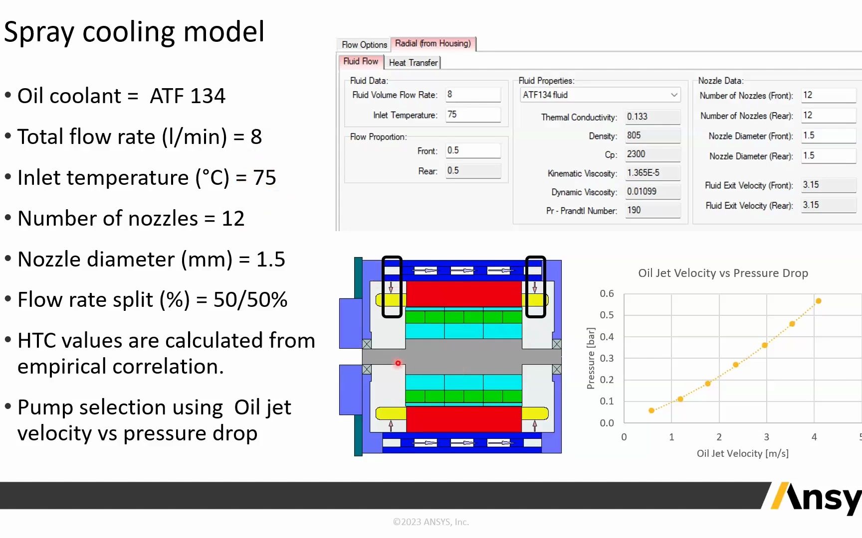 Multiphysics Design and Optimization of an Electric Machine