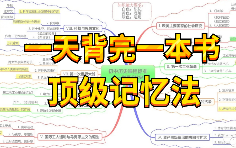 卢菲菲:100天记忆训练练就你的超强大脑(全57集),学习一小时抵过十...
