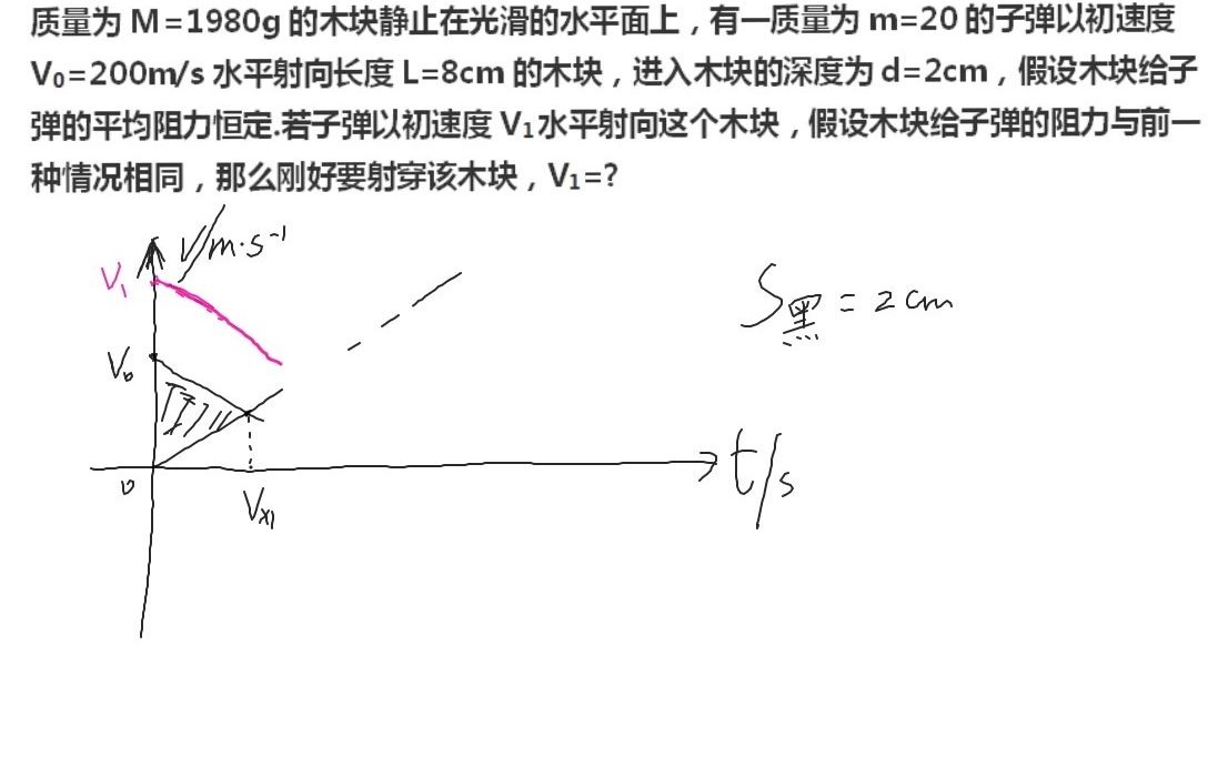 奇思妙解速求子弹打木块模型的速度