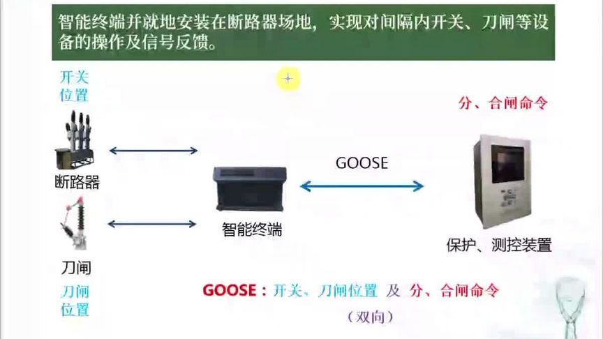 什么是智能终端【3】#国家电网 #南方电网 #变电站 #101电力课堂