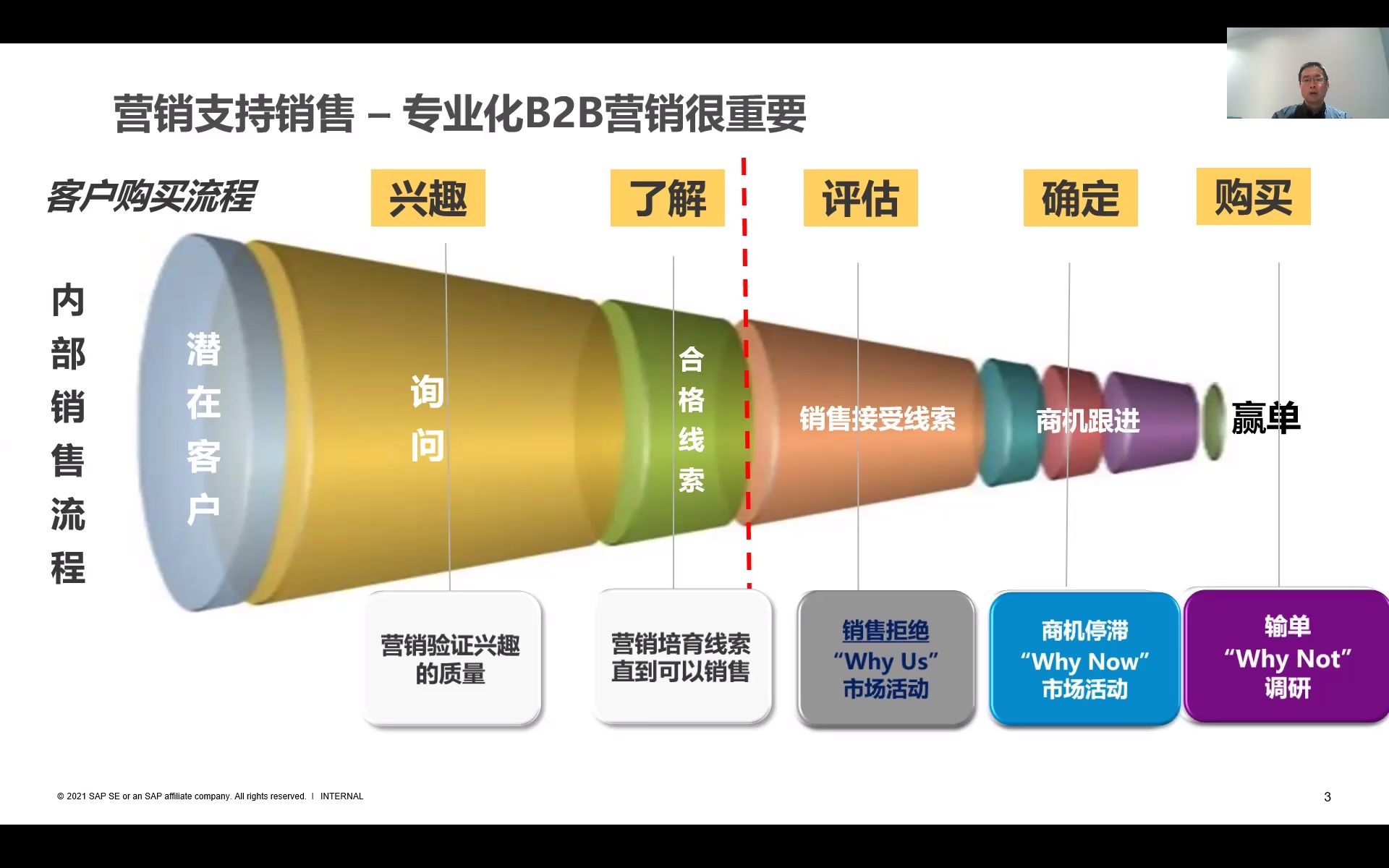 CX 每日分享 29 - 浅谈B2B营销自动化(MAT)的应用场景和特点2
