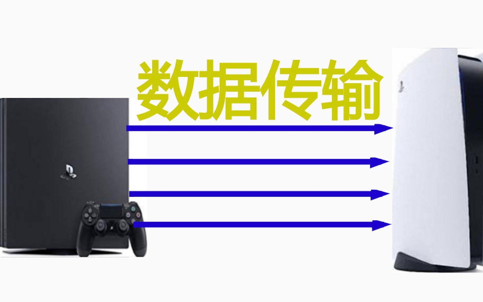 PS4数据传输到PS5全网最详细教程