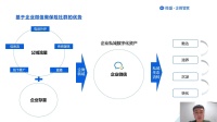 盘活企业微信客户池 保司社群运营4步攻坚法——清洋