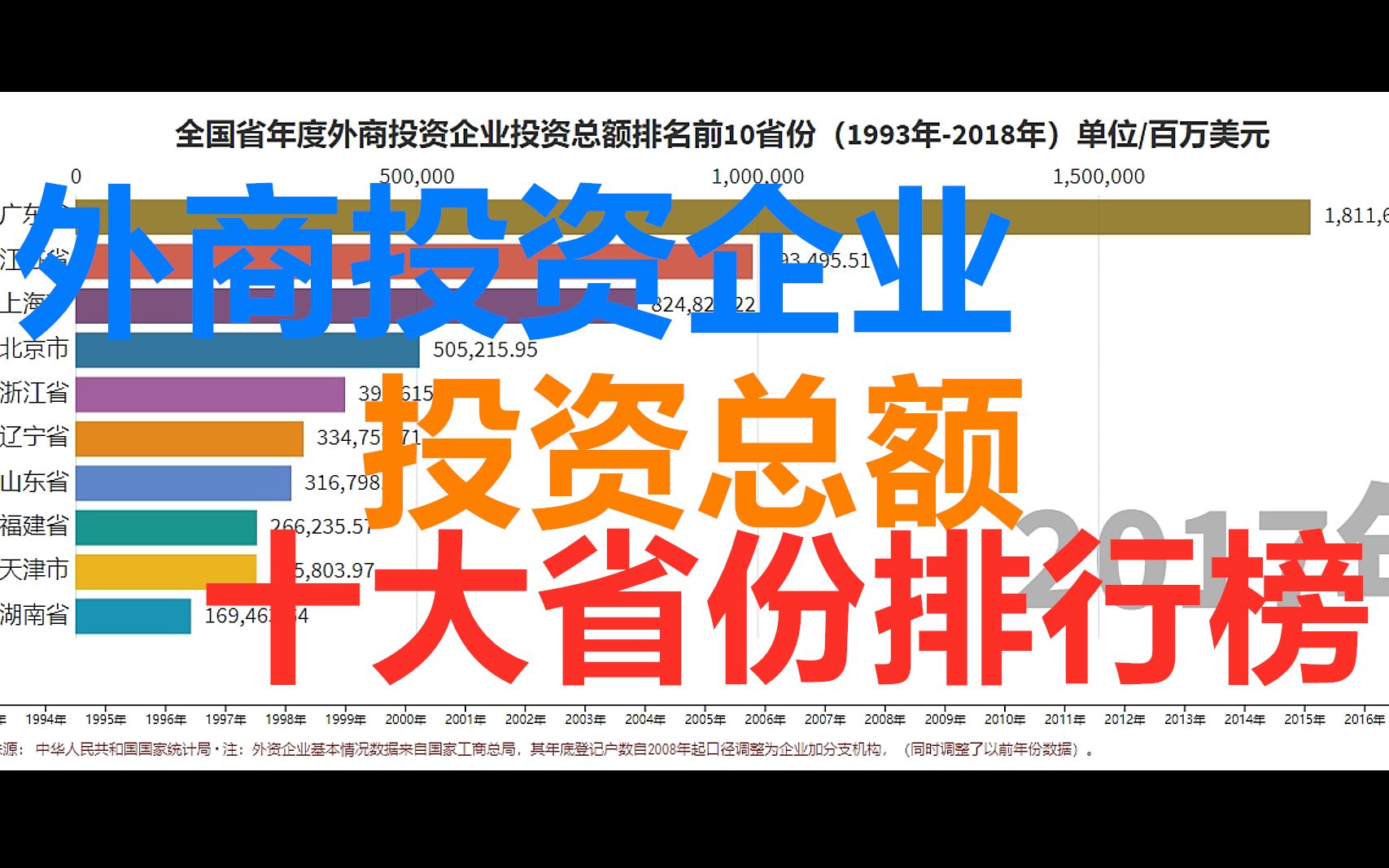 全国外商投资企业投资总额排名前10省份(1993年-2018年)