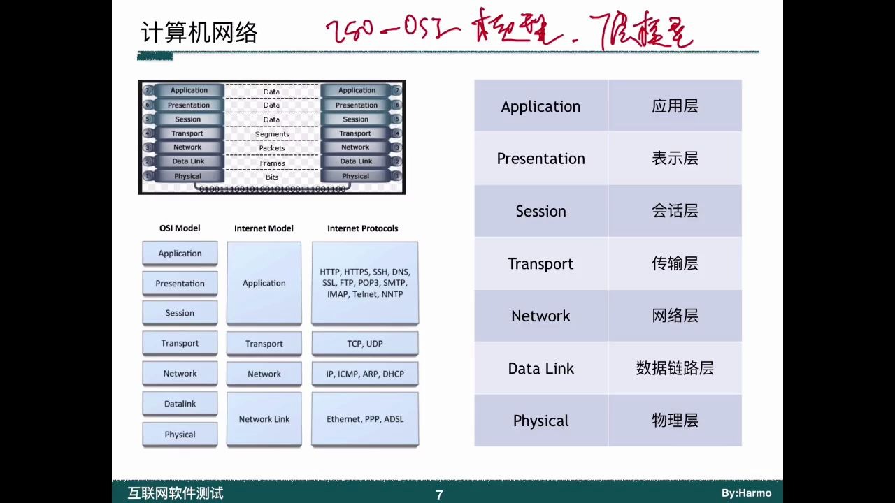 9.3-Http自动化:计算机网络的基本知识.