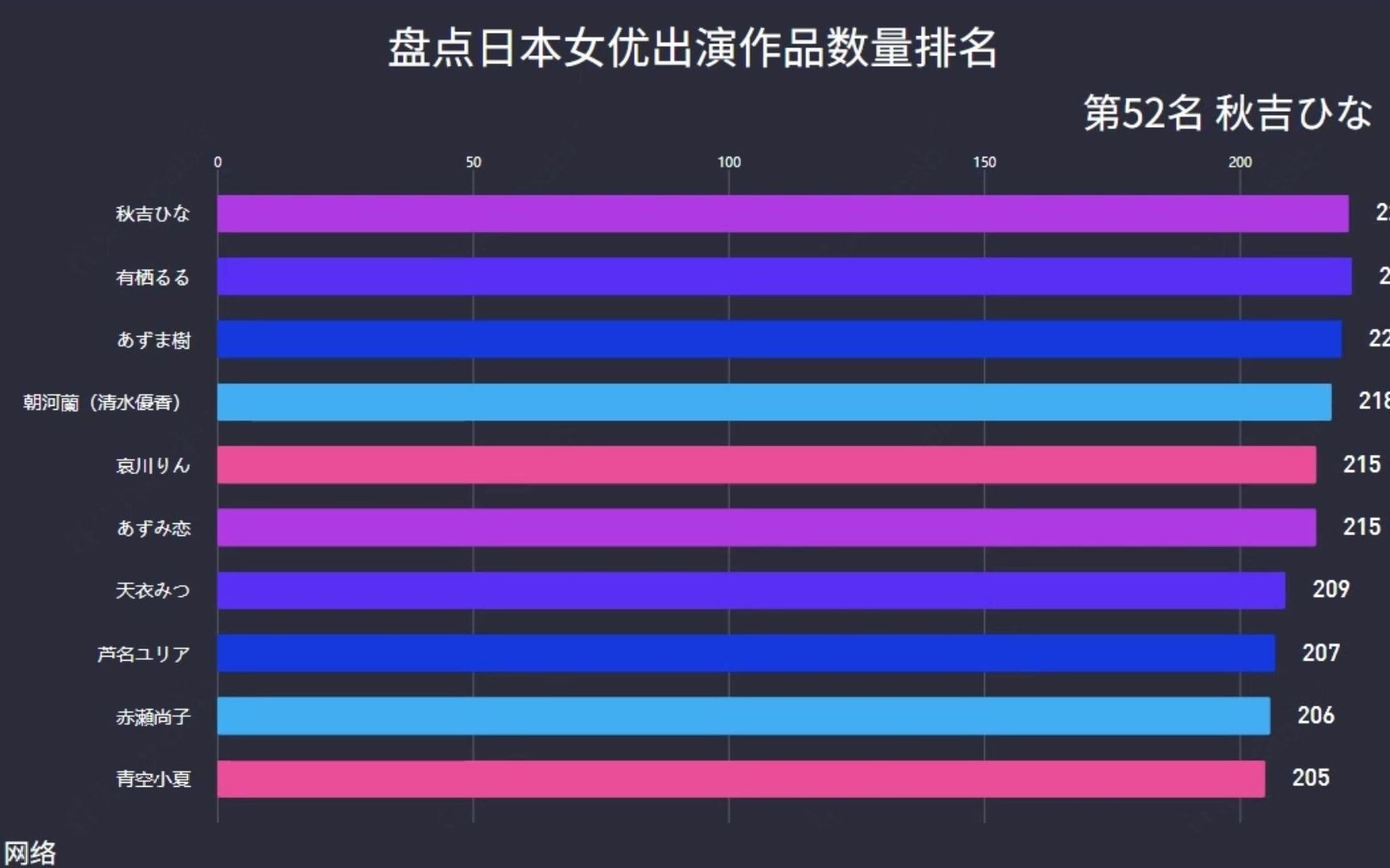 哪个日本女优出演作品最多?看完这份排行你就知道了!