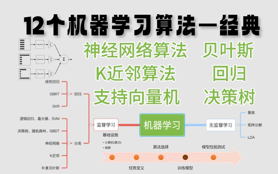 有且仅有!目前B站最完整的机器学习算法入门教程,12个经典机器学习...