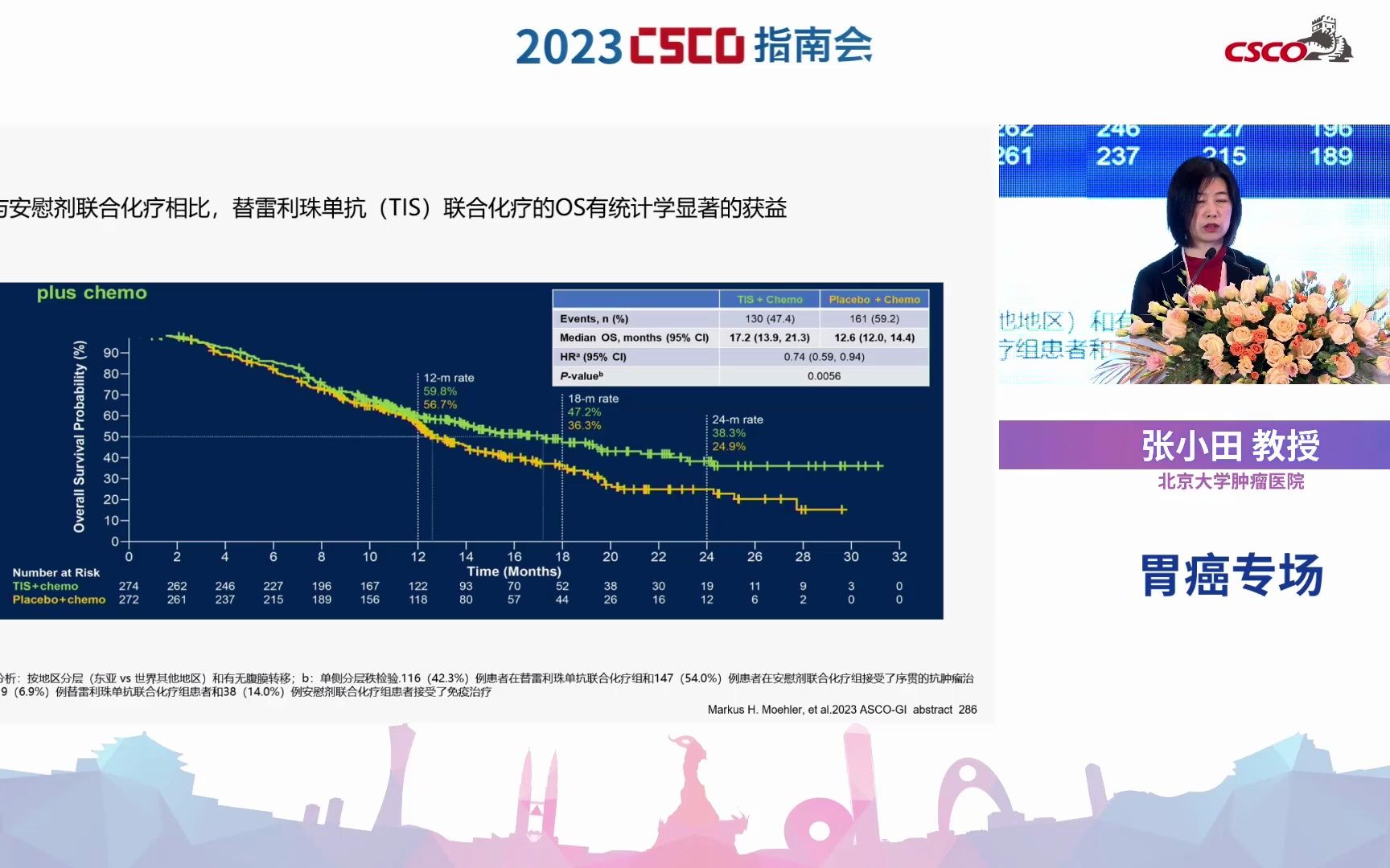 2023CSCO胃癌诊疗指南更新要点——转移胃癌免疫治疗