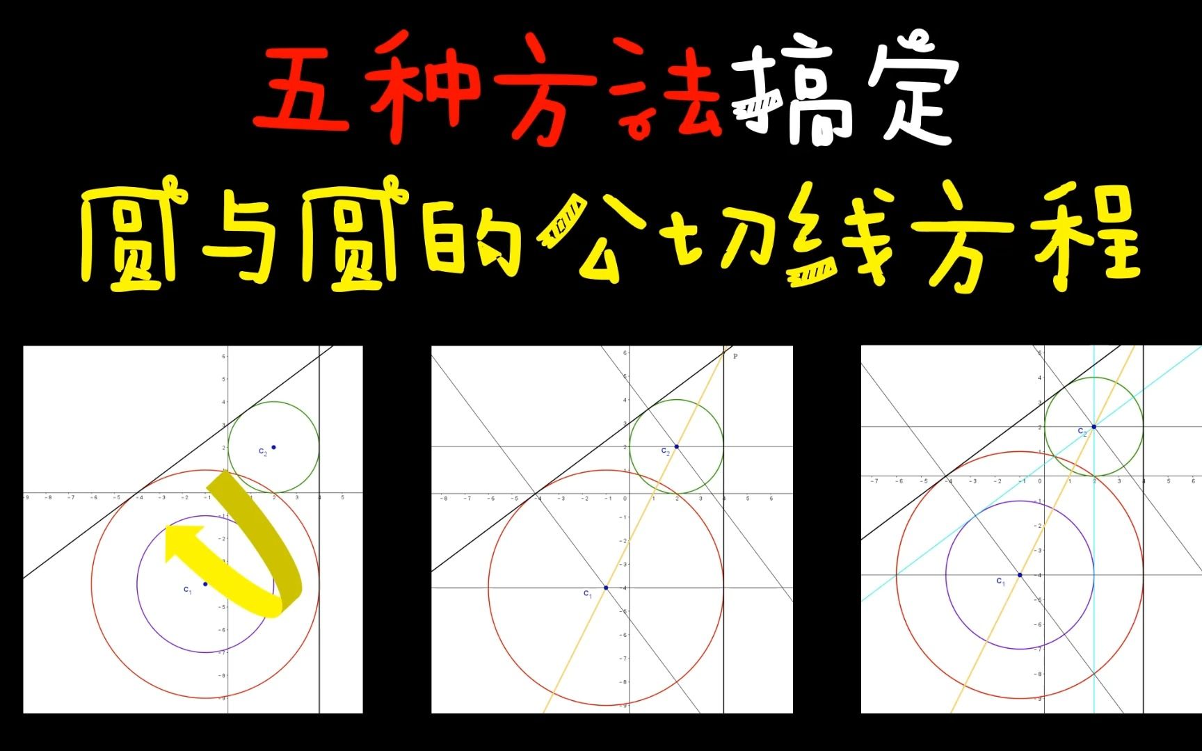 全网最全圆与圆的公切线方程的五种求法【未知数wyt】